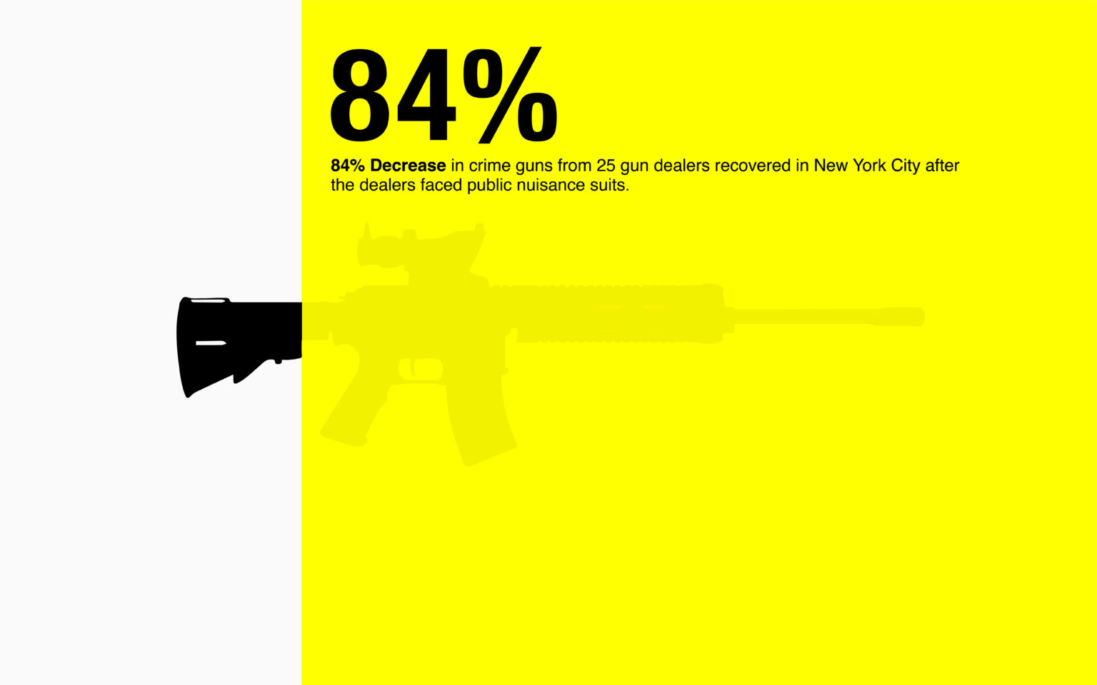 Infographics - Global Action on Gun Violence