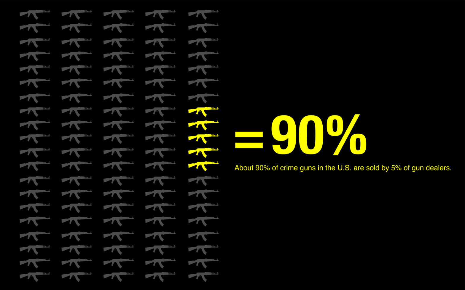 Infographics - Global Action on Gun Violence