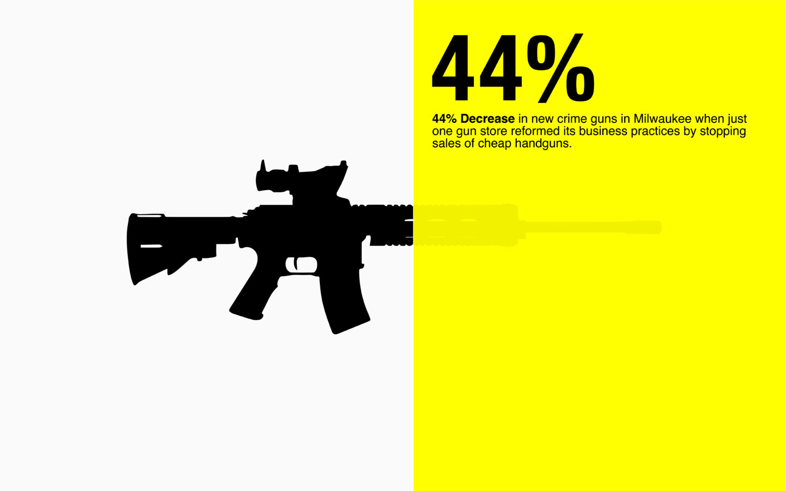 Infographics - Global Action on Gun Violence