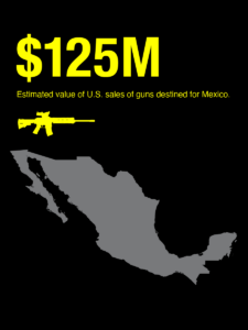 Infographics - Global Action on Gun Violence